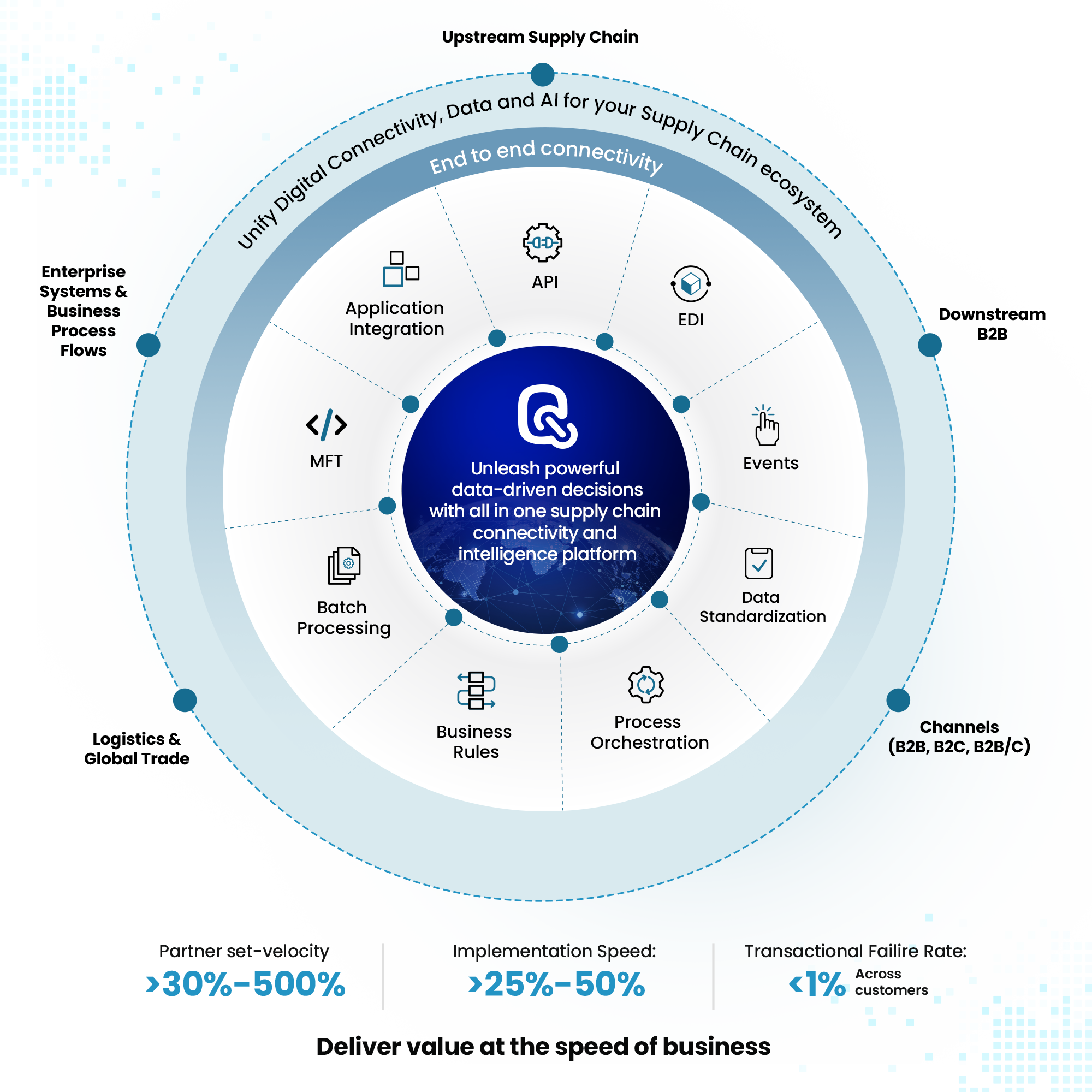 Partnerlinq Solution | PartnerlinQ