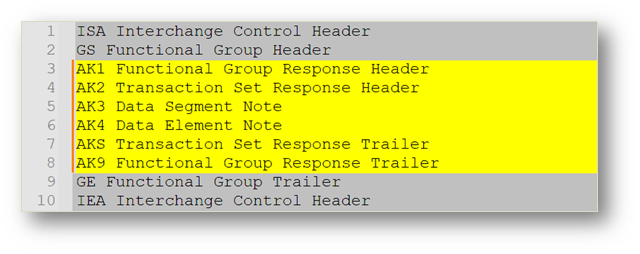 Message Delivery Notification (MDN)?